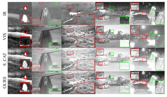 Infrared and Visible Image Fusion via Attention-Based Adaptive Feature Fusion