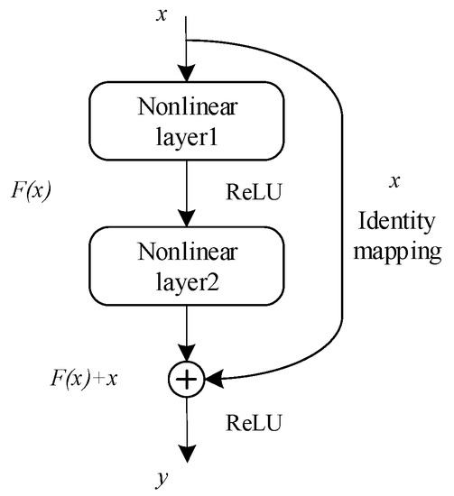 Application of Fault Diagnosis Method Combining Finite Element Method ...