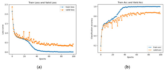 Application of Fault Diagnosis Method Combining Finite Element Method and Transfer Learning for ...