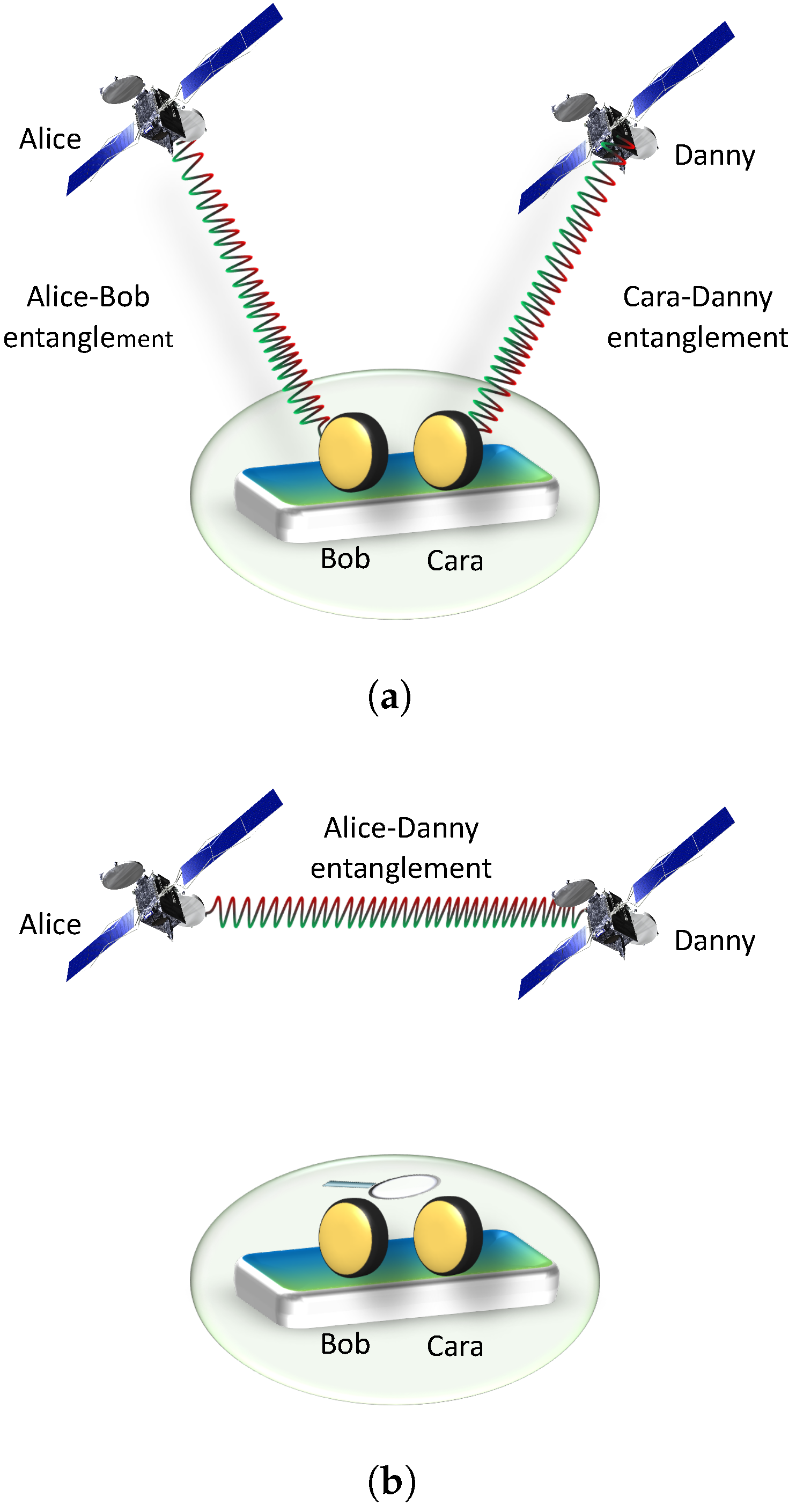 Entanglement Swapping and Swapped Entanglement