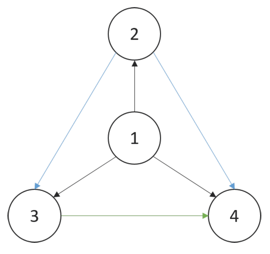 Entropy | Free Full-Text | Flocking Behaviors under Hierarchical ...