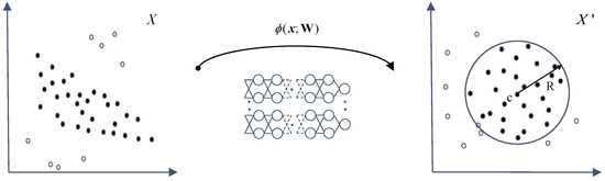 A Quantum-Classical Hybrid Solution for Deep Anomaly Detection