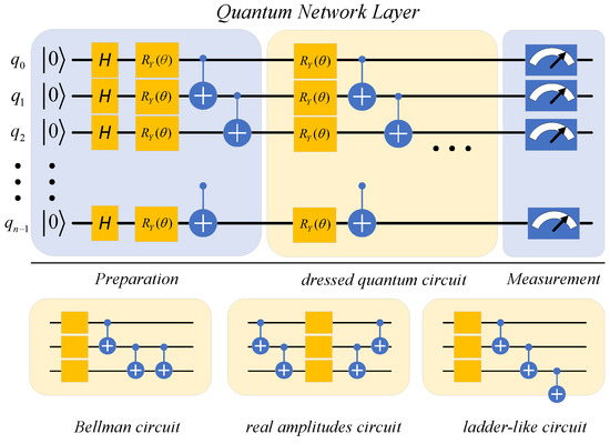 A Quantum-Classical Hybrid Solution for Deep Anomaly Detection
