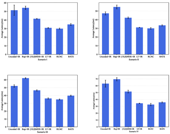 Network Coding Approaches for Distributed Computation over Lossy Wireless Networks