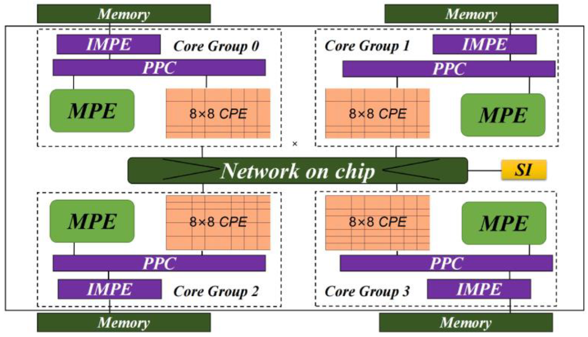 Large-Scale Simulation of Full Three-Dimensional Flow and Combustion of an Aero-Turbofan Engine ...