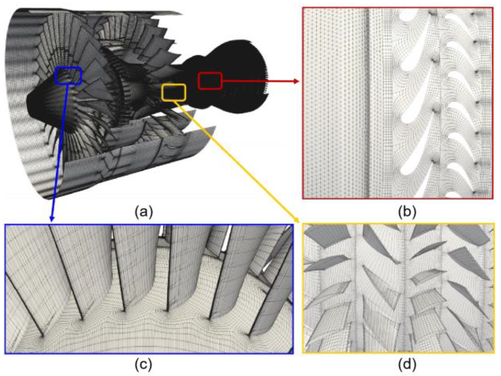 Large-Scale Simulation of Full Three-Dimensional Flow and Combustion of an Aero-Turbofan Engine ...
