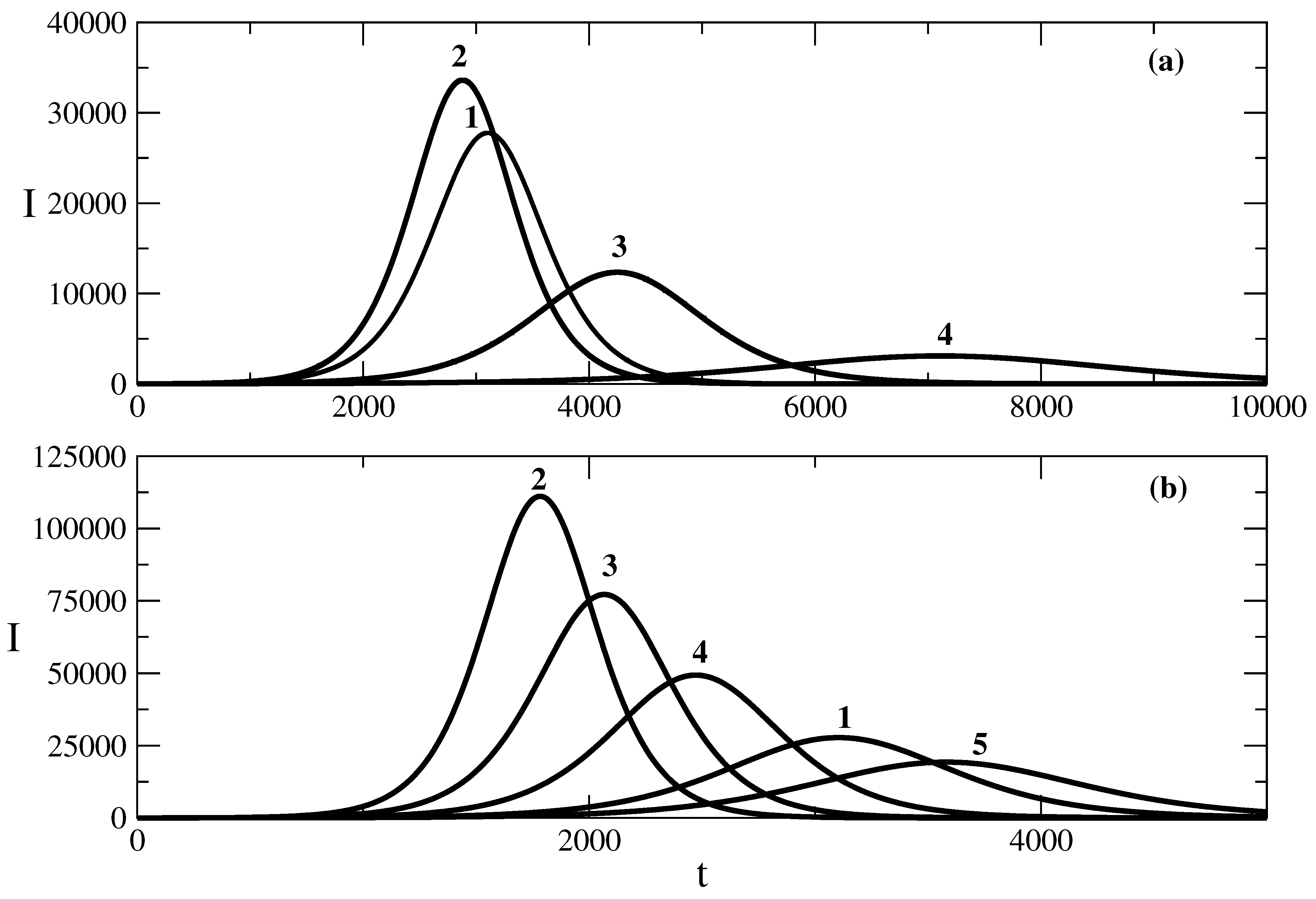 Epidemic Waves and Exact Solutions of a Sequence of Nonlinear ...