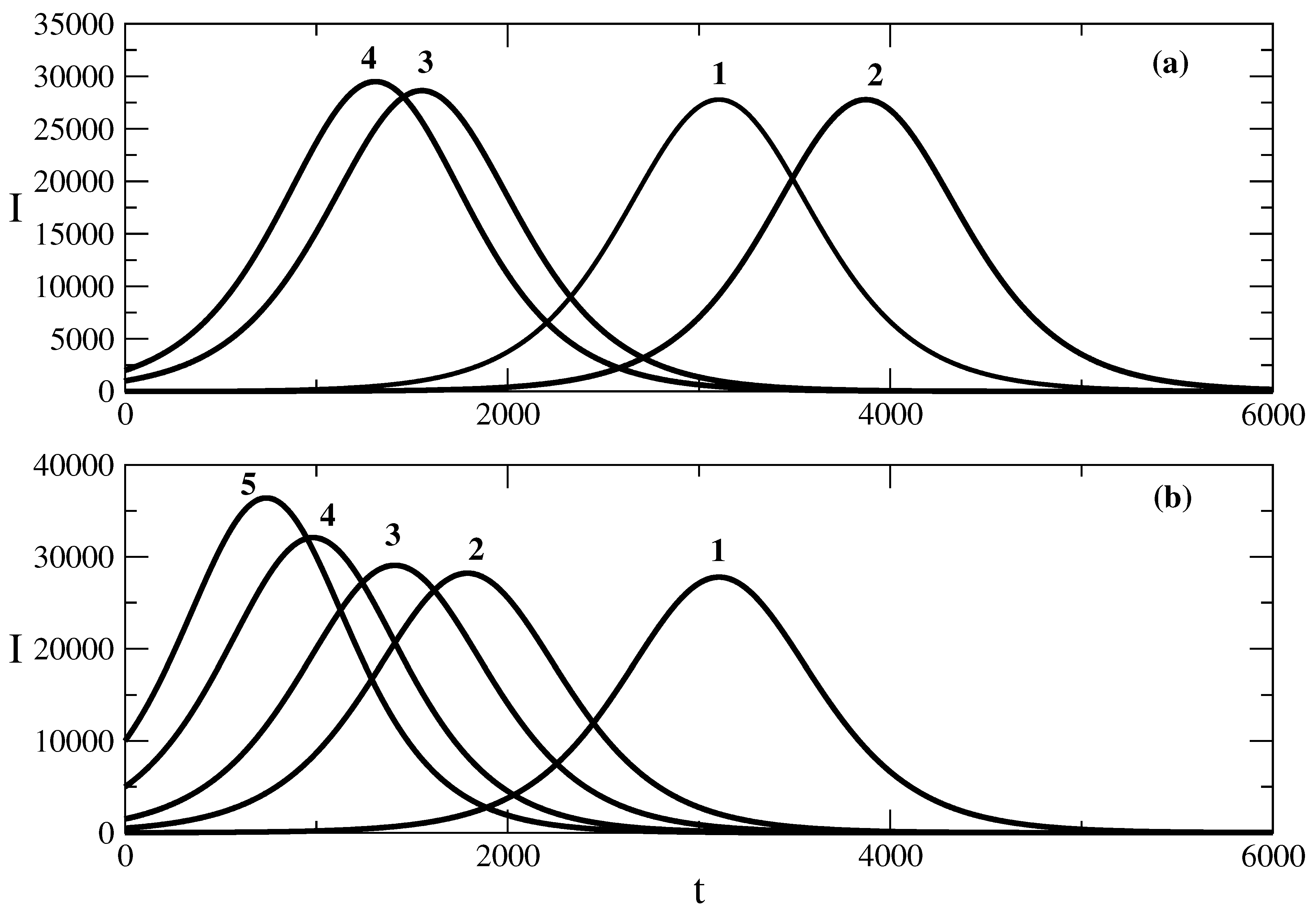 Epidemic Waves and Exact Solutions of a Sequence of Nonlinear ...