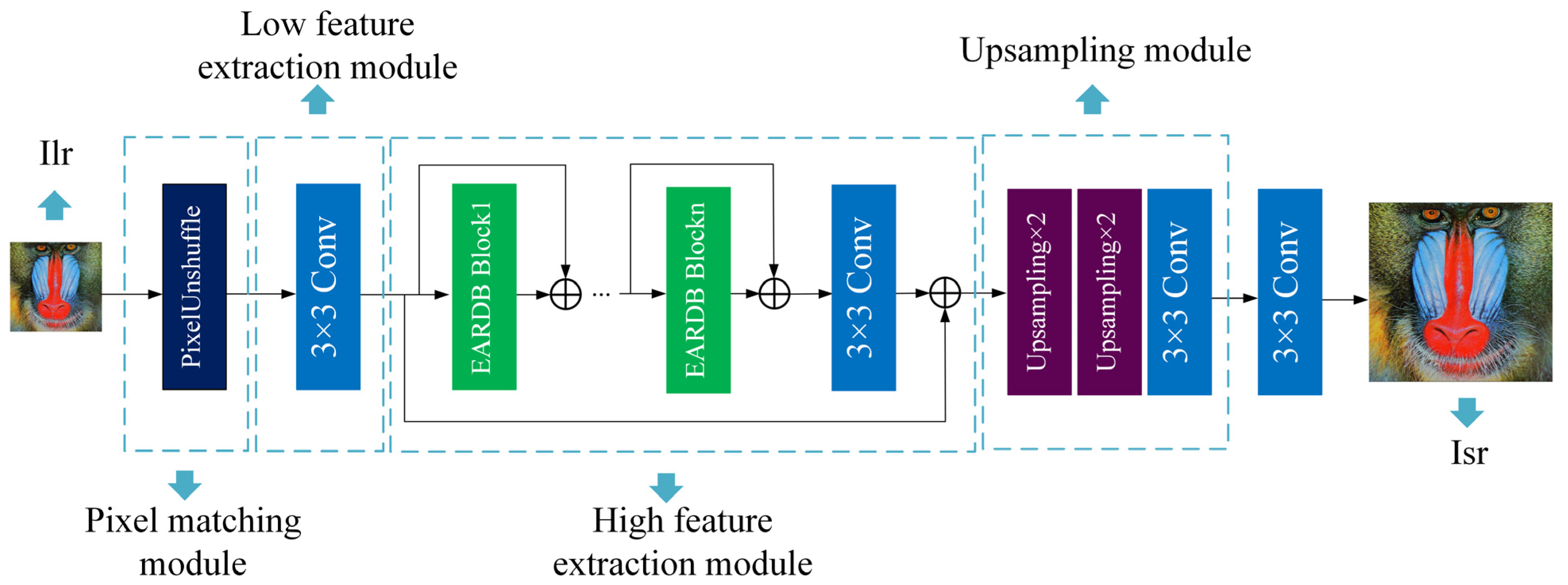 Super-Resolution Reconstruction of Terahertz Images Based on Residual Generative Adversarial ...