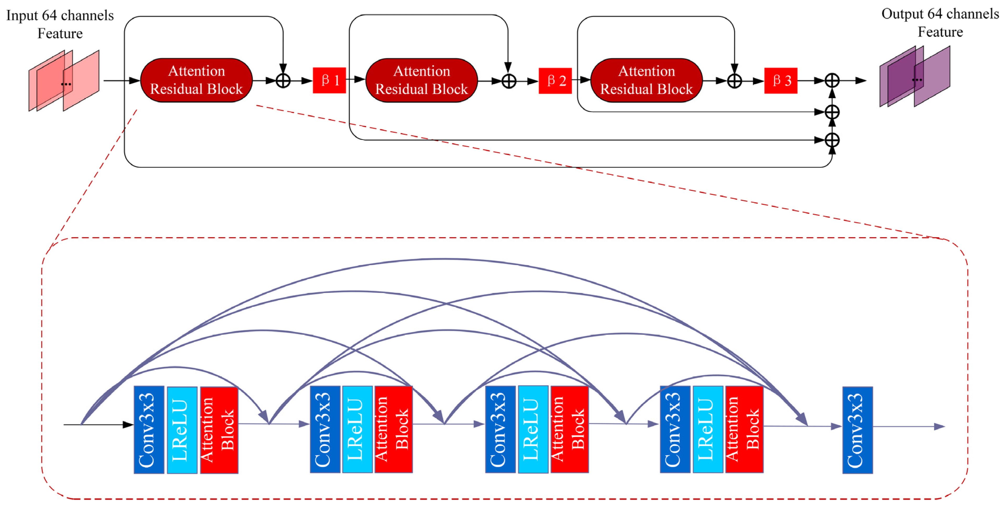 Super-Resolution Reconstruction of Terahertz Images Based on Residual Generative Adversarial ...