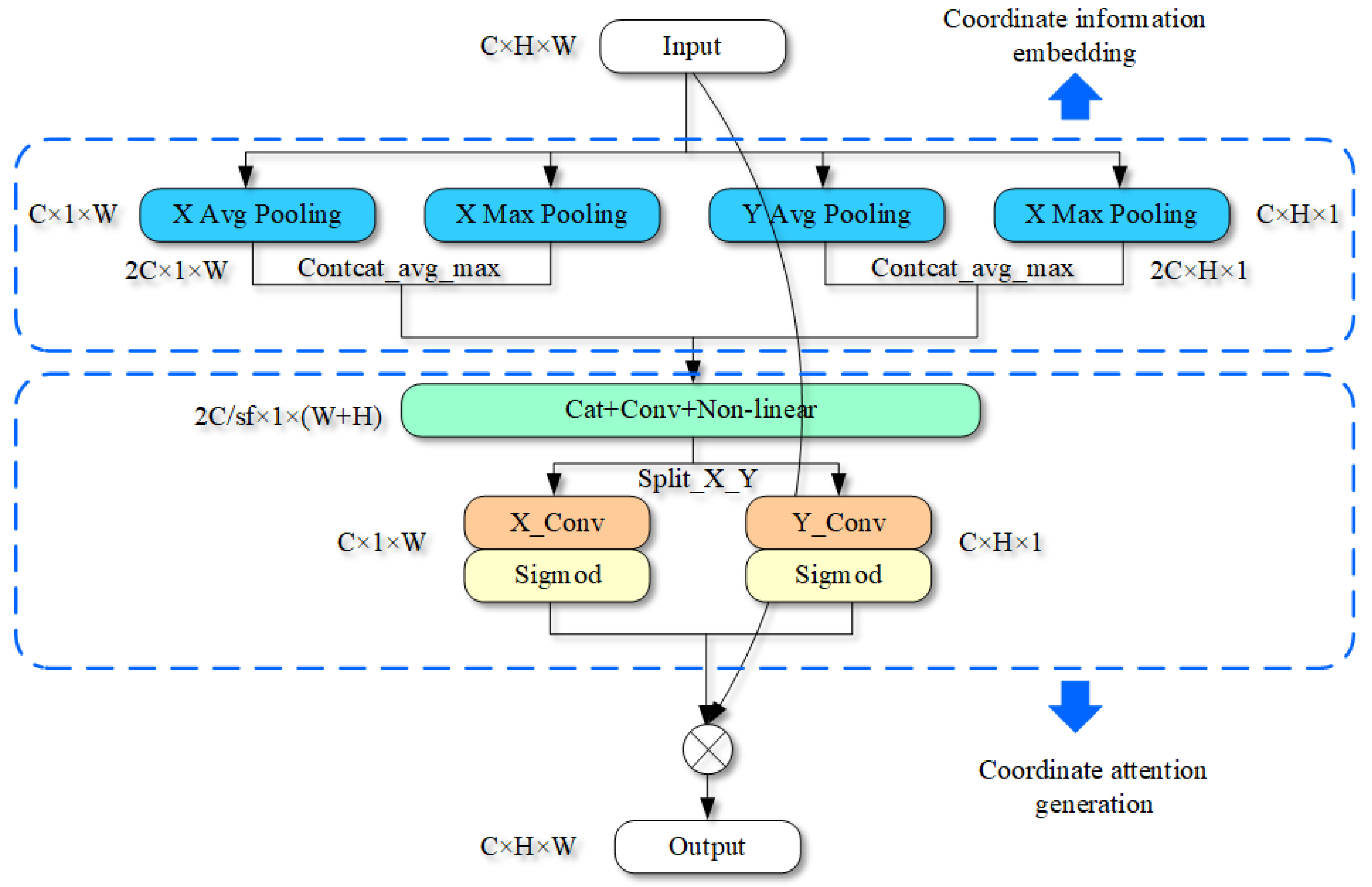 Super-Resolution Reconstruction of Terahertz Images Based on Residual Generative Adversarial ...