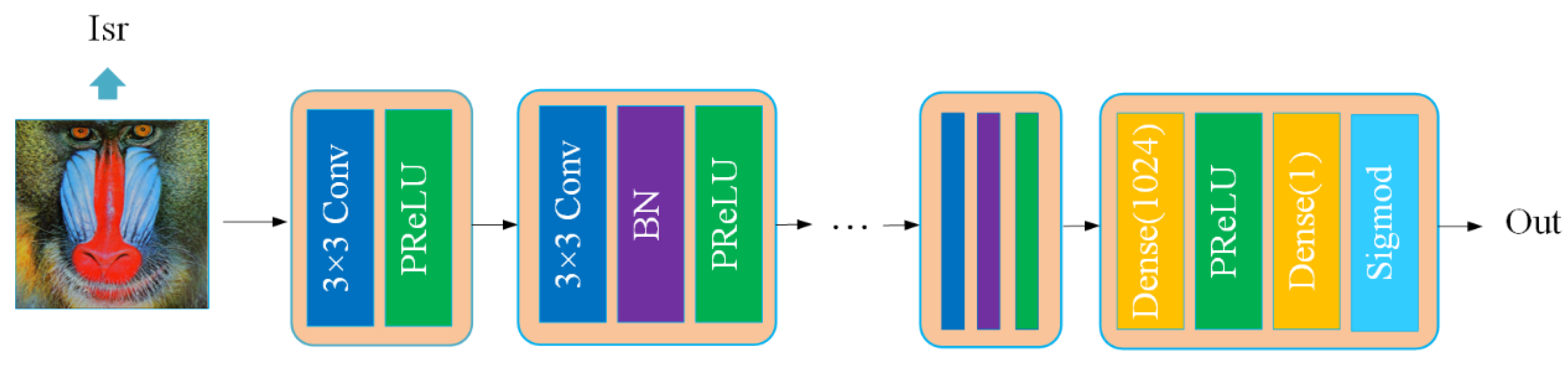 Super-Resolution Reconstruction of Terahertz Images Based on Residual Generative Adversarial ...