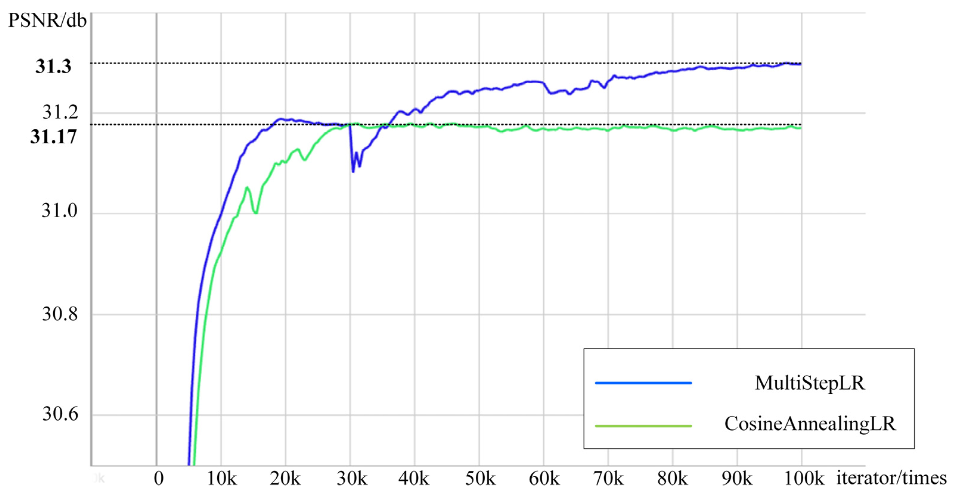 Super-Resolution Reconstruction of Terahertz Images Based on Residual Generative Adversarial ...
