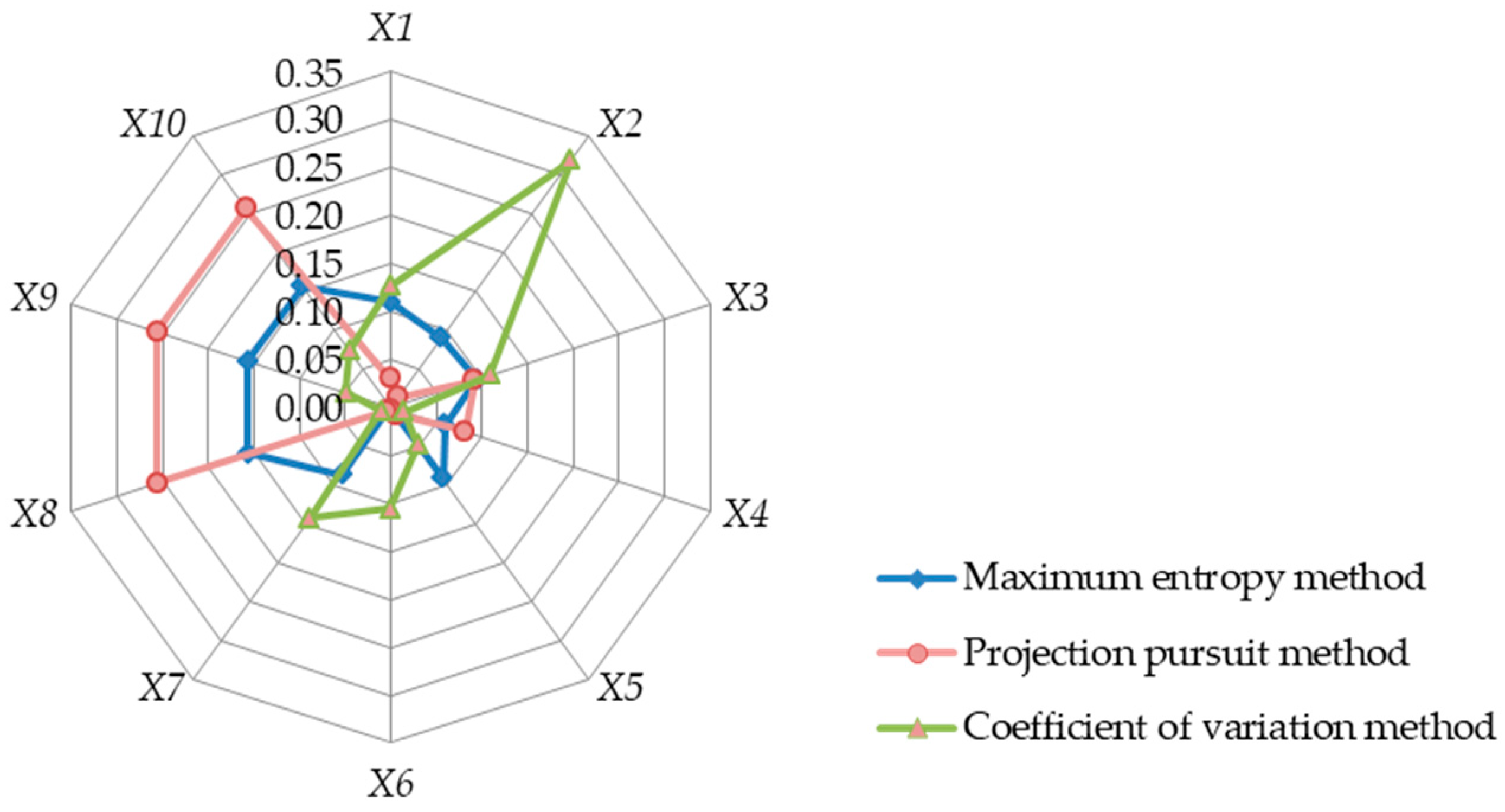 Decision-Making Teaching Practice Based on the Maximum Entropy Method in a Water Engineering ...