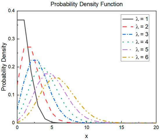 Remora Optimization Algorithm with Enhanced Randomness for Large-Scale ...