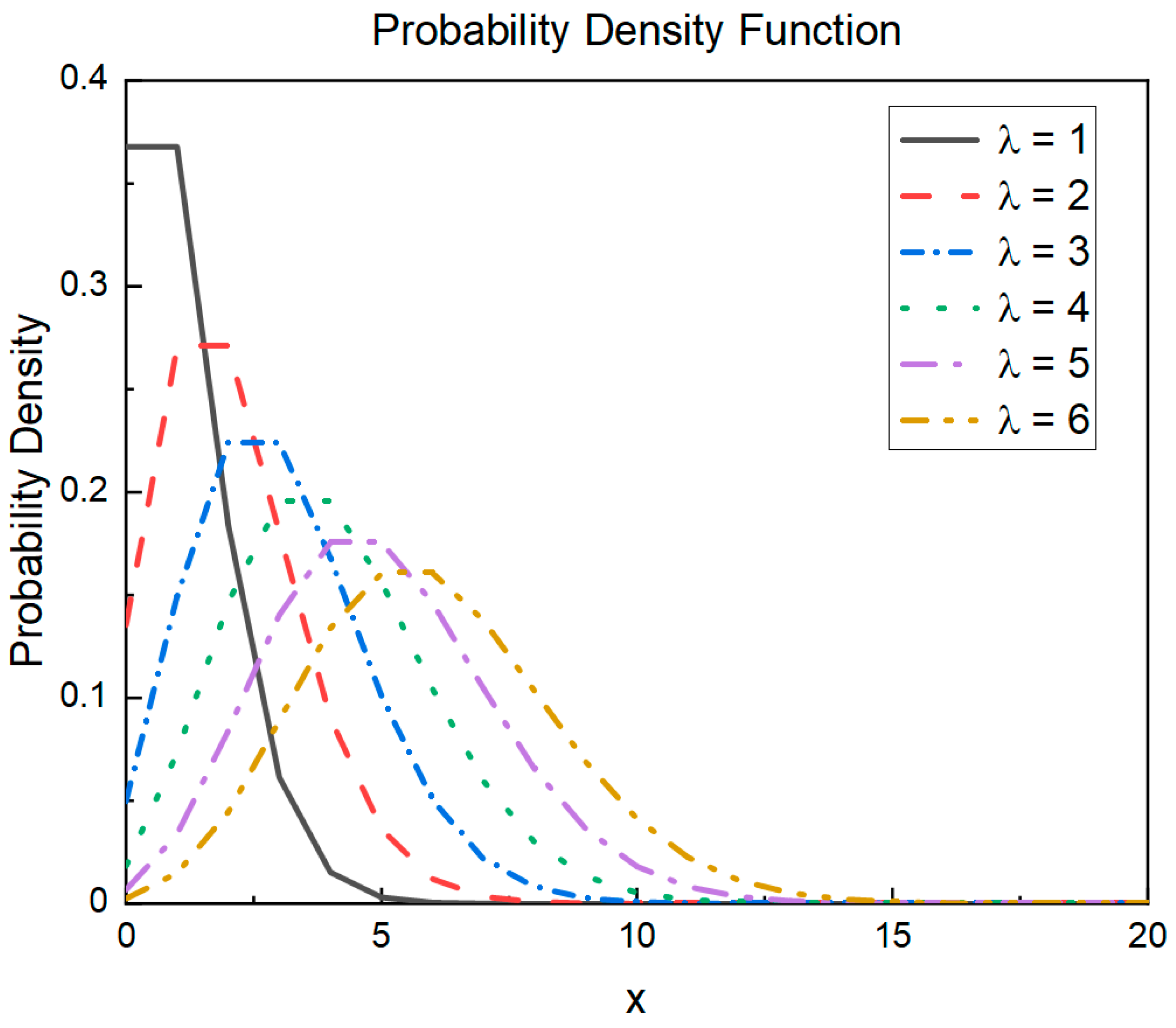 Remora Optimization Algorithm With Enhanced Randomness For Large Scale Measurement Field 9827