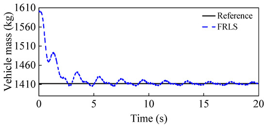 A Robust Hierarchical Estimation Scheme for Vehicle State Based on ...