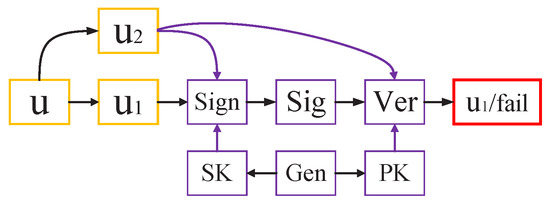 Identity-Based Proxy Signature with Message Recovery over NTRU Lattice