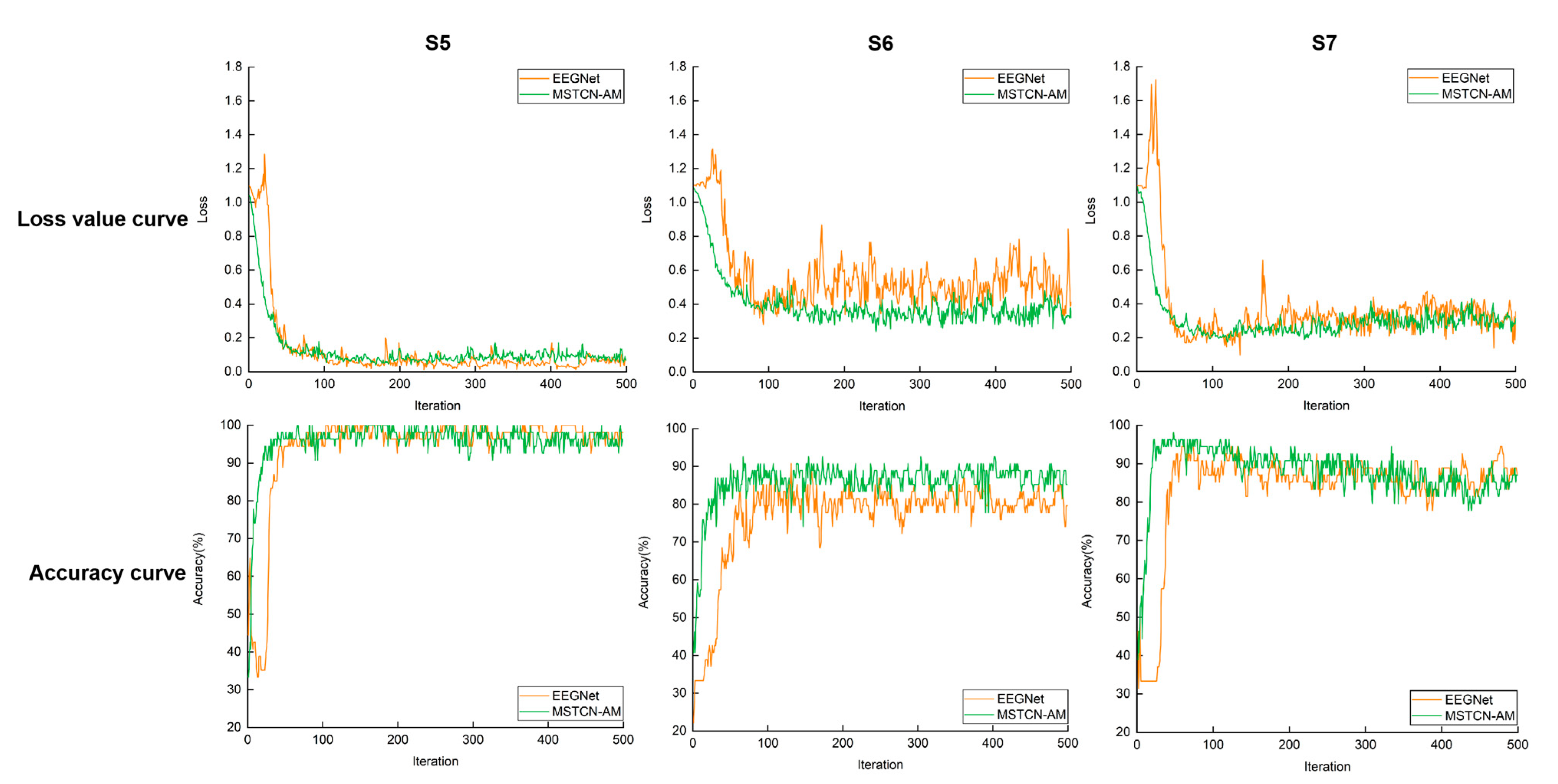 A Multi-Scale Temporal Convolutional Network with Attention Mechanism for Force Level ...