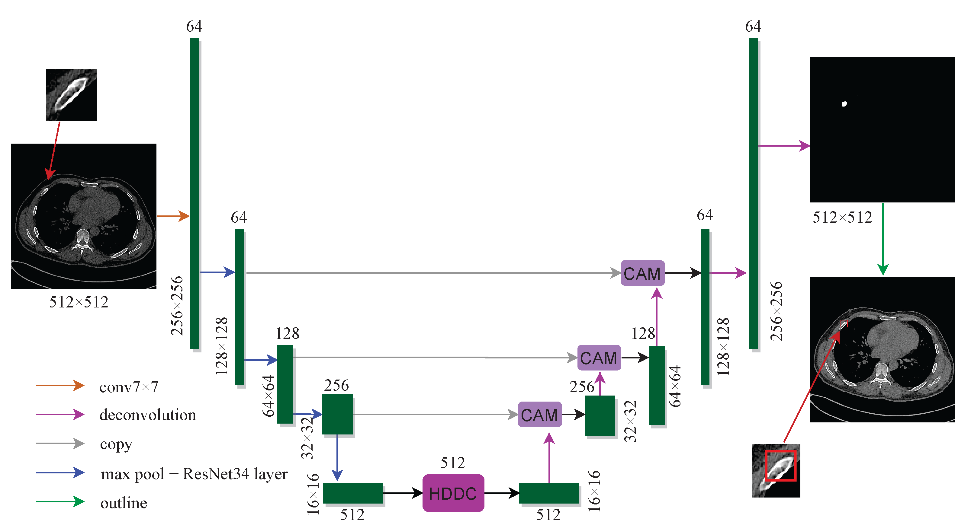 Composite Attention Residual U-Net for Rib Fracture Detection