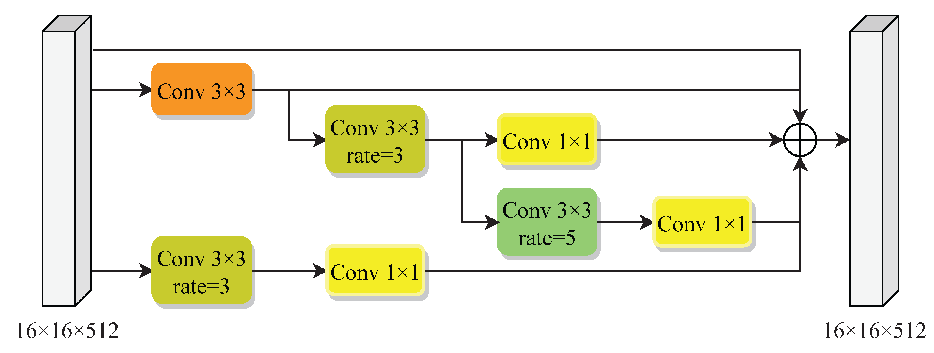 Composite Attention Residual U-Net for Rib Fracture Detection