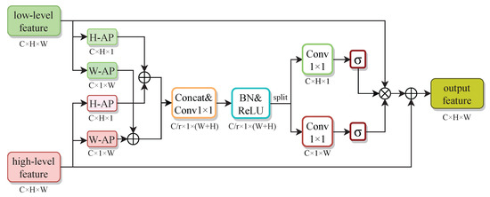 Composite Attention Residual U-Net for Rib Fracture Detection