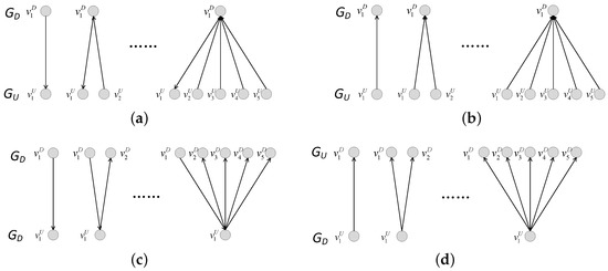 Analysis on Cascading Failures of Directed–Undirected Interdependent Networks with Different ...