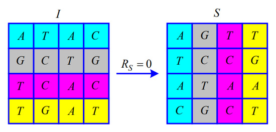 A Novel Chaotic Image Encryption Scheme Armed with Global Dynamic Selection