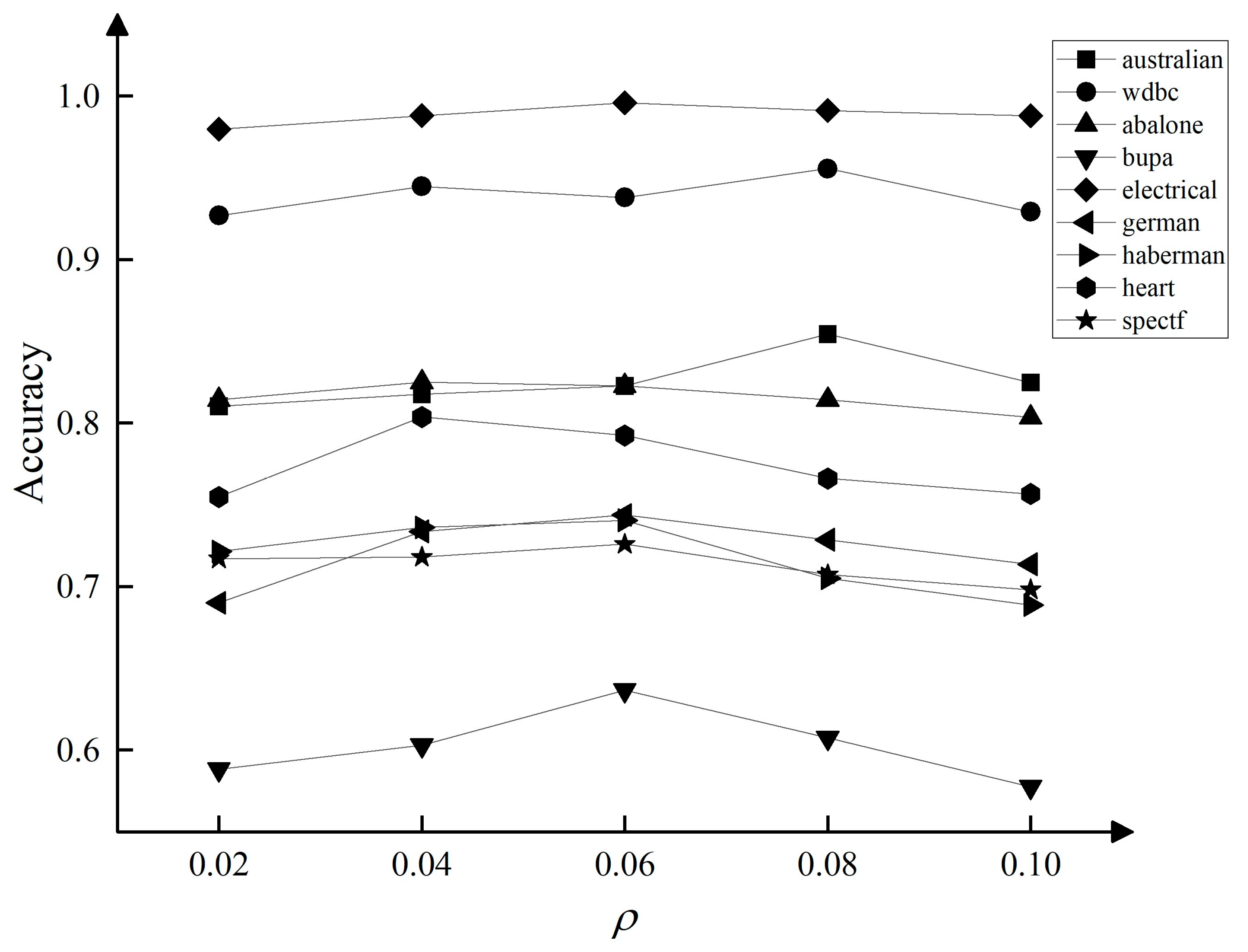 Entropy | Free Full-Text | Tri-Training Algorithm for Adaptive Nearest Neighbor Density Editing ...