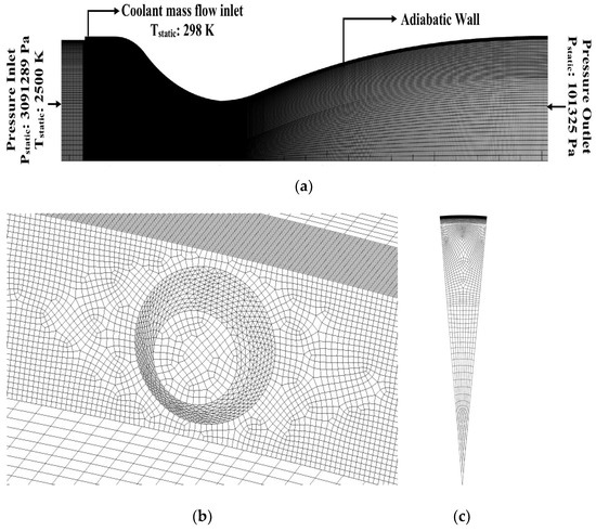 Enhancement of Film Cooling Effectiveness in a Supersonic Nozzle