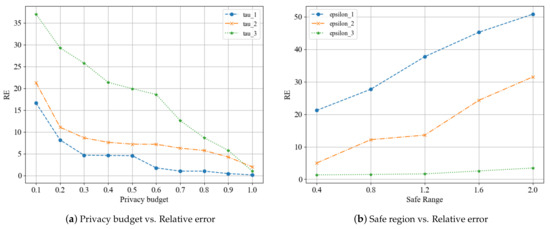 PLDP-FL: Federated Learning with Personalized Local Differential Privacy