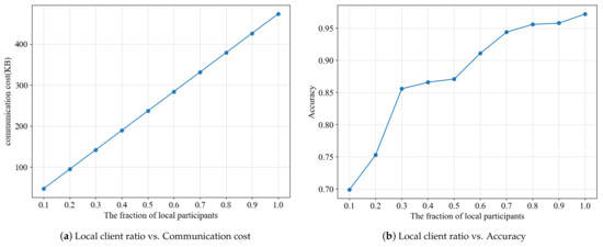 PLDP-FL: Federated Learning with Personalized Local Differential Privacy