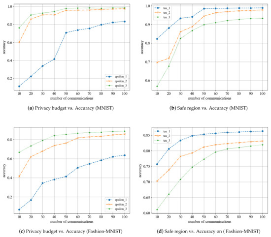 PLDP-FL: Federated Learning with Personalized Local Differential Privacy