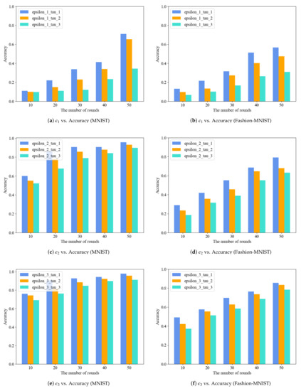 PLDP-FL: Federated Learning with Personalized Local Differential Privacy