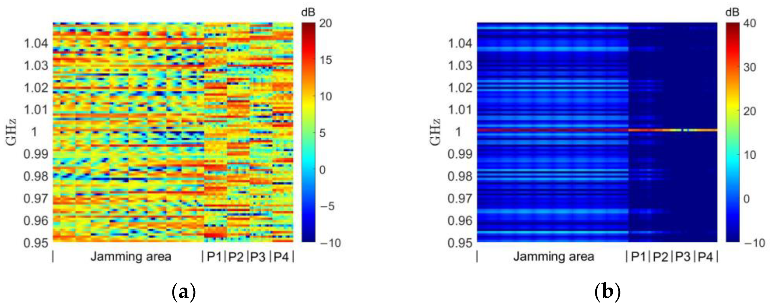 Wideband Waveform Design for Distributed Precision Jamming