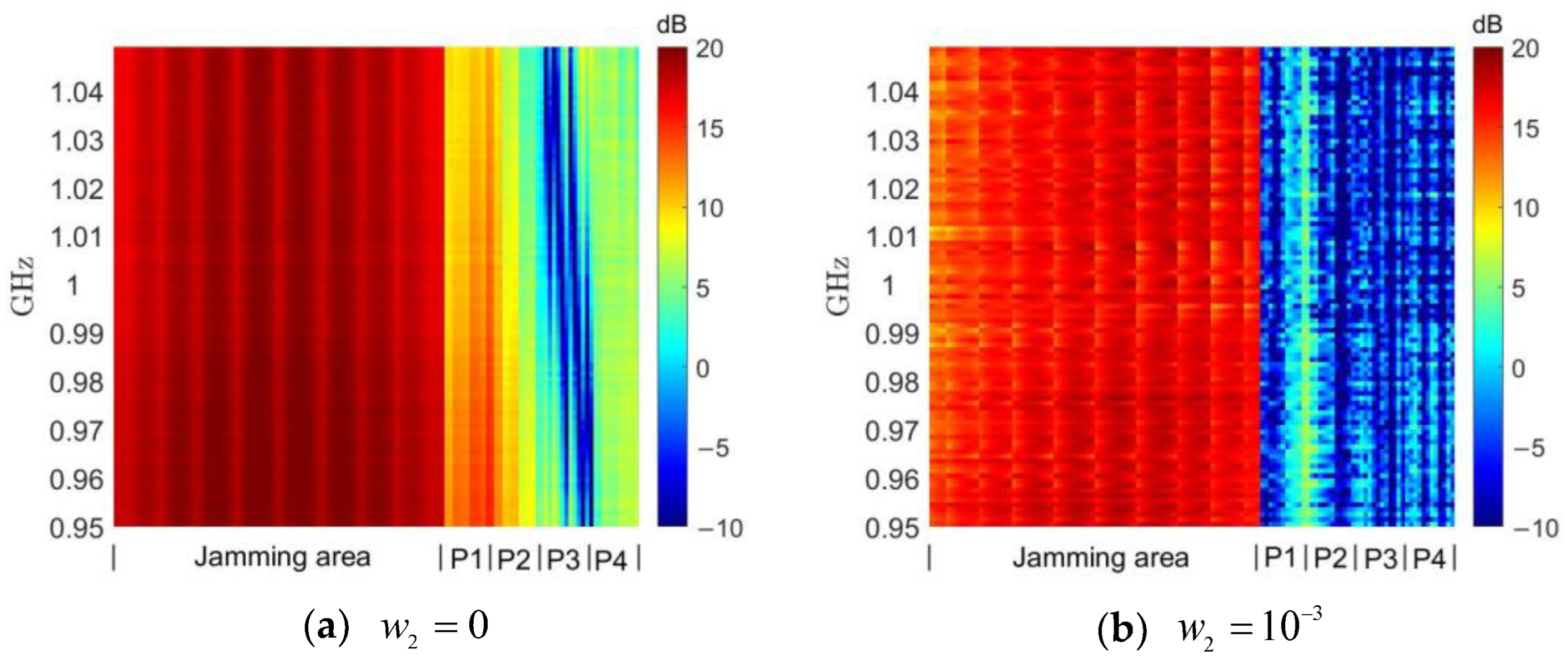 Wideband Waveform Design for Distributed Precision Jamming