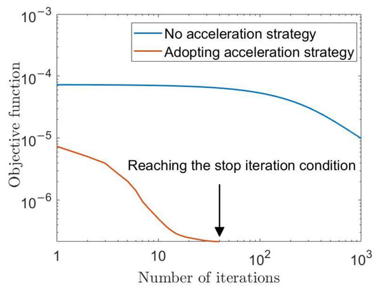 Wideband Waveform Design for Distributed Precision Jamming