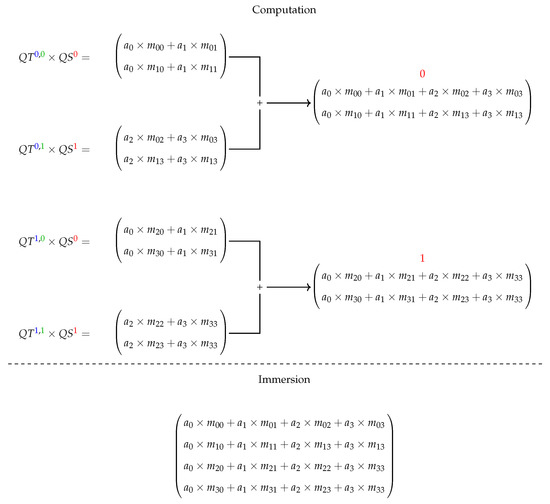 Entropy | Free Full-Text | HybriD-GM: A Framework for Quantum Computing ...