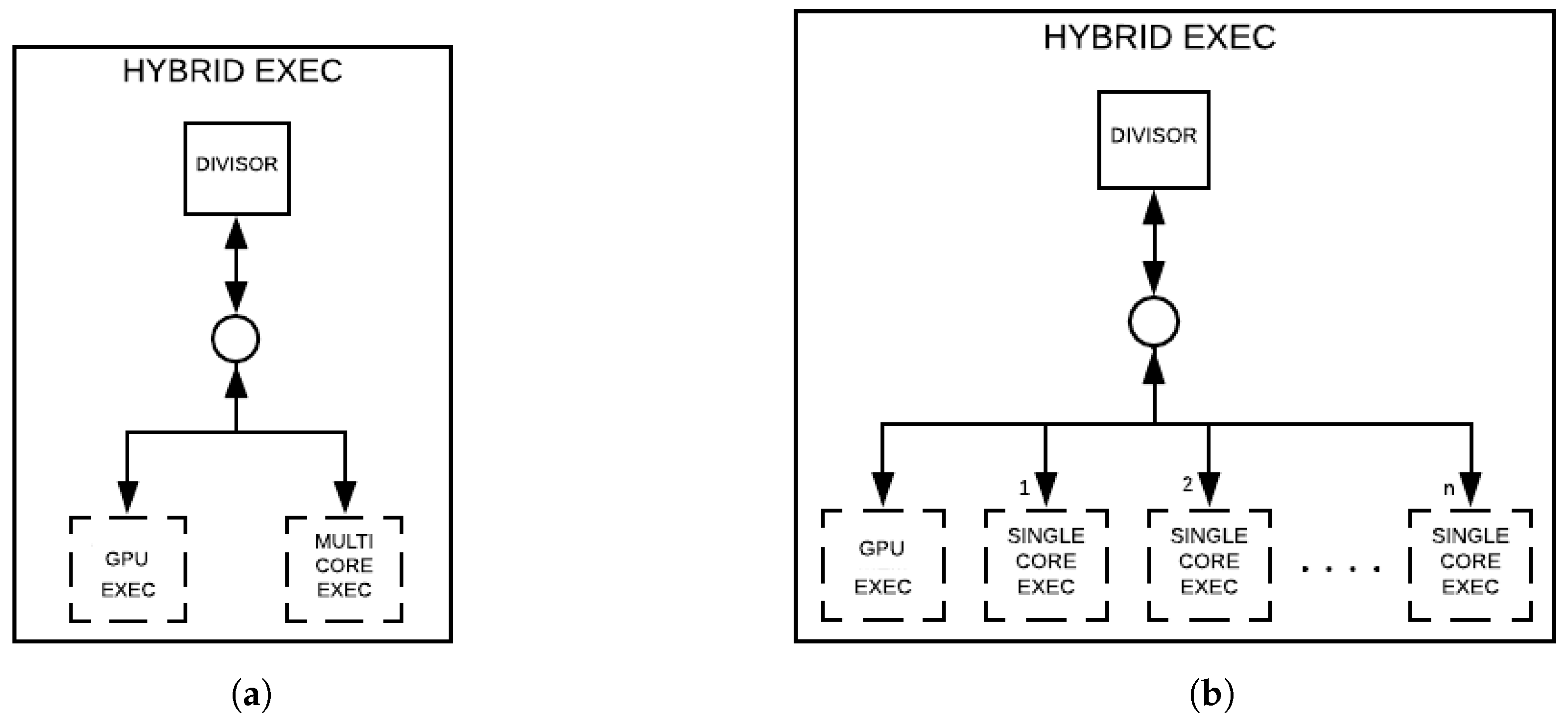 Entropy | Free Full-Text | HybriD-GM: A Framework for Quantum Computing Simulation Targeted to ...