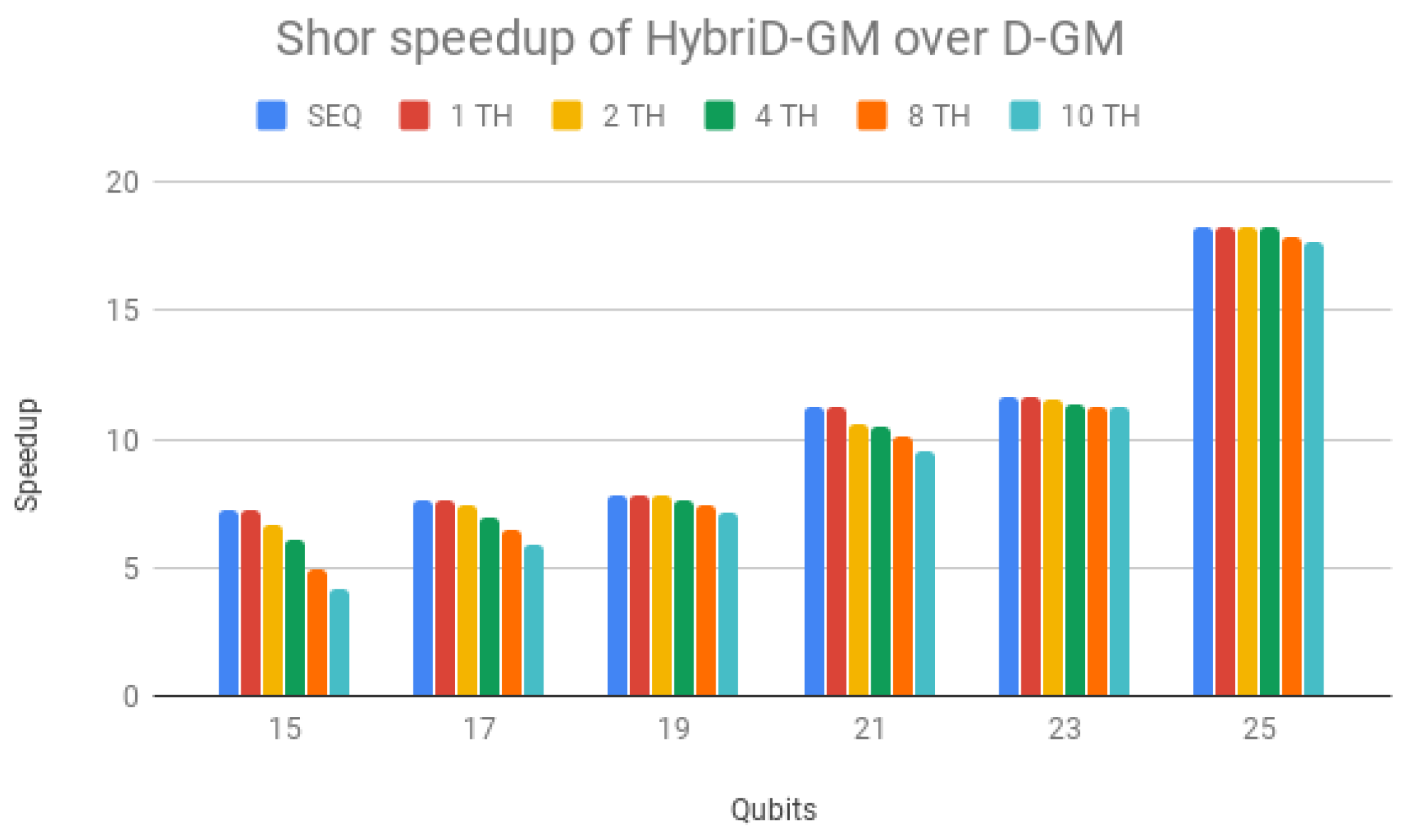 Entropy | Free Full-Text | HybriD-GM: A Framework for Quantum Computing ...