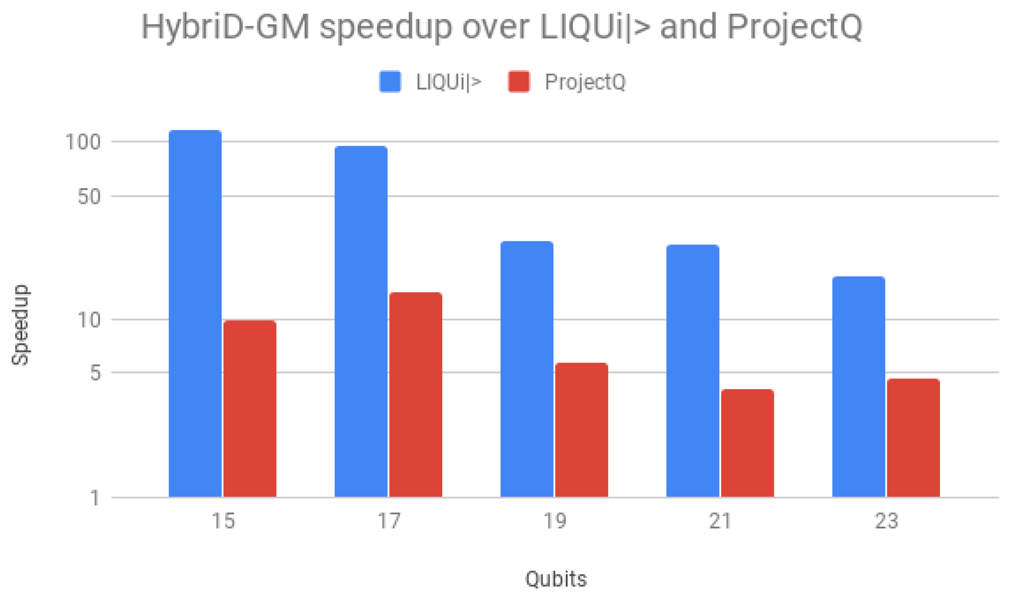 Entropy | Free Full-Text | HybriD-GM: A Framework for Quantum Computing ...
