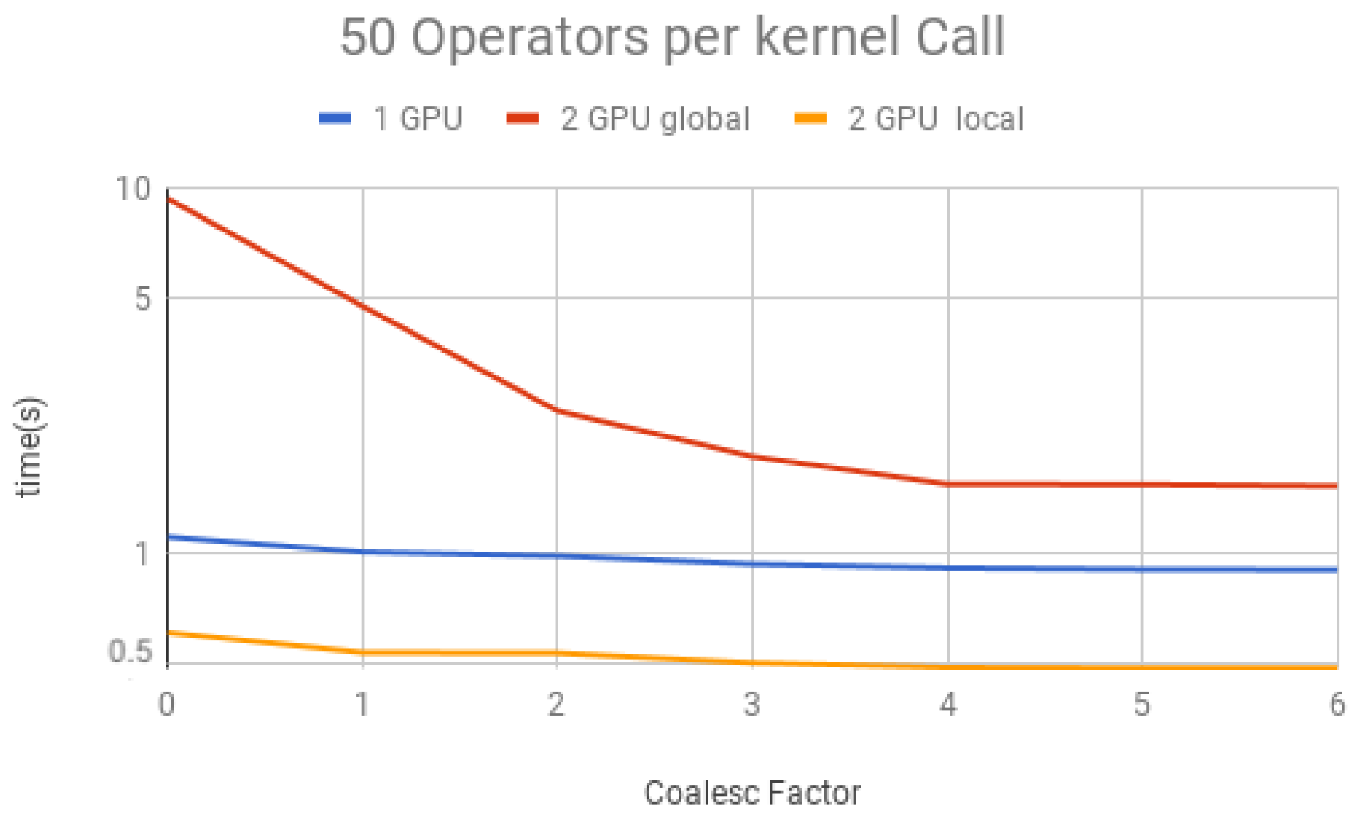 Entropy | Free Full-Text | HybriD-GM: A Framework for Quantum Computing Simulation Targeted to ...