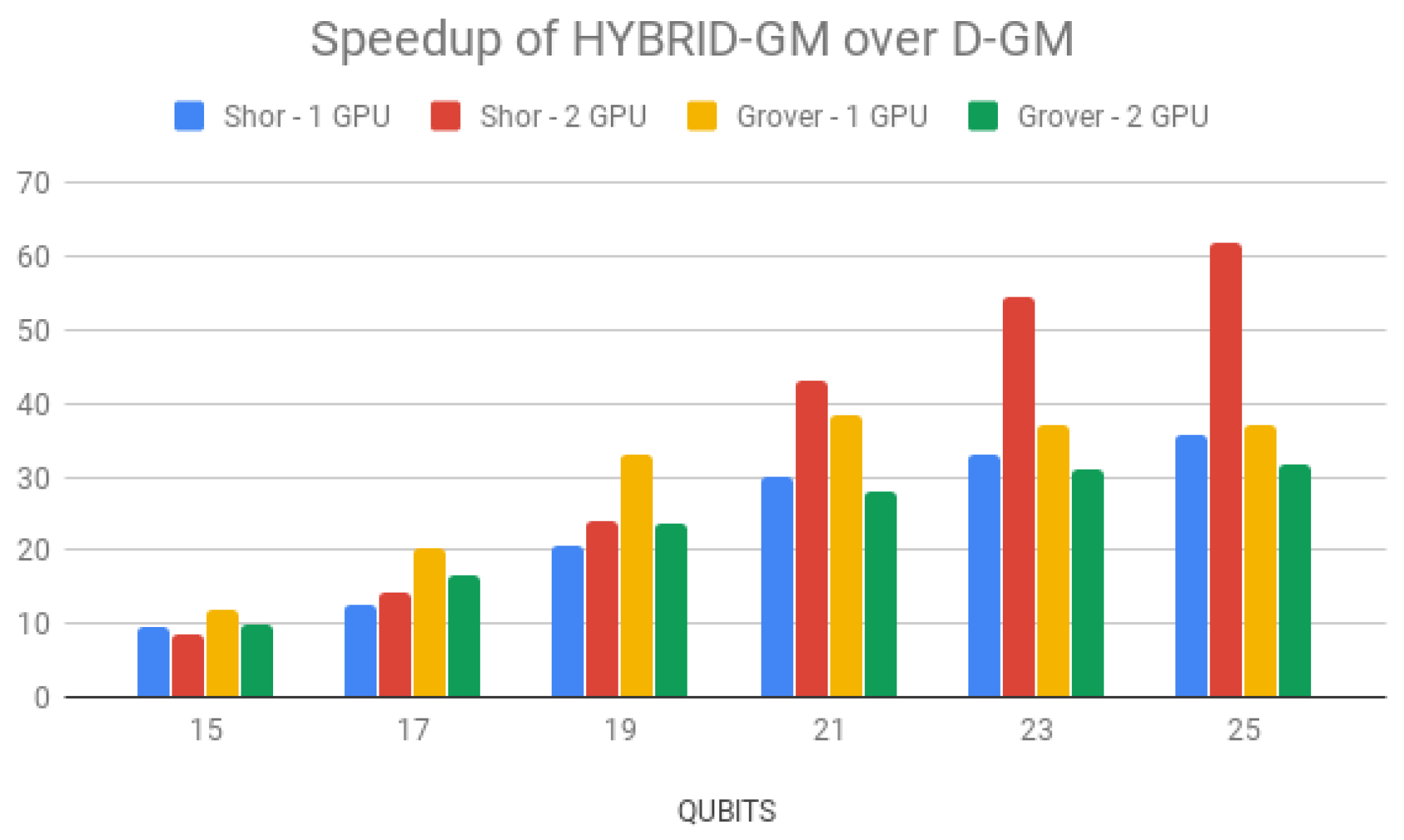Entropy | Free Full-Text | HybriD-GM: A Framework for Quantum Computing ...