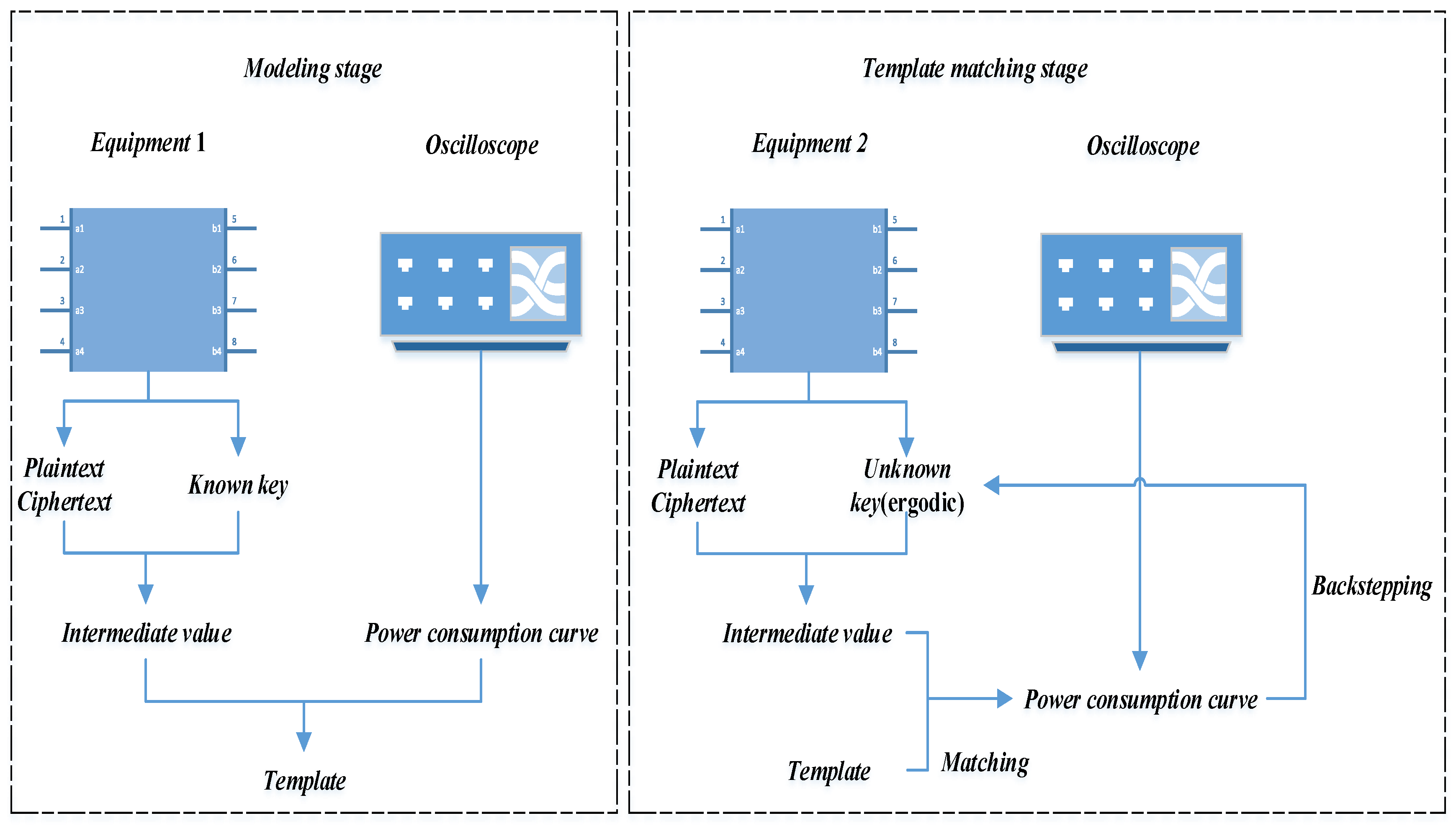 Second-Order Side-Channel Analysis Based on Orthogonal Transform Nonlinear Regression