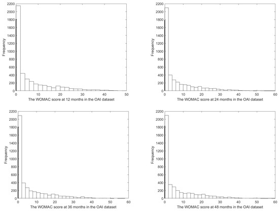 Bayesian Analysis of Tweedie Compound Poisson Partial Linear Mixed ...