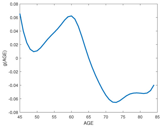 Bayesian Analysis of Tweedie Compound Poisson Partial Linear Mixed ...