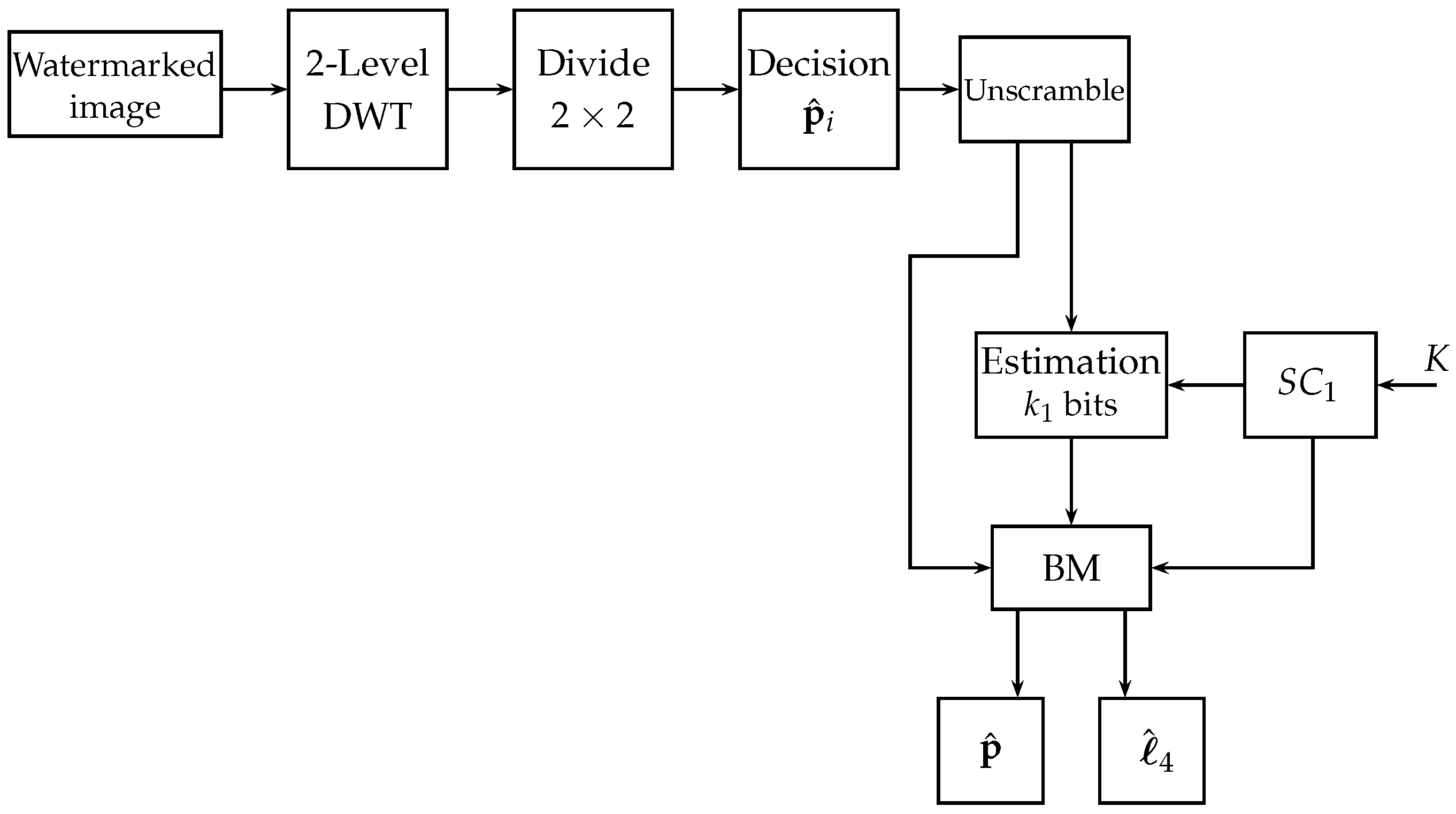 A Fragile Image Watermarking Scheme in DWT Domain Using Chaotic Sequences and Error-Correcting Codes