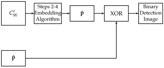 A Fragile Image Watermarking Scheme in DWT Domain Using Chaotic Sequences and Error-Correcting Codes