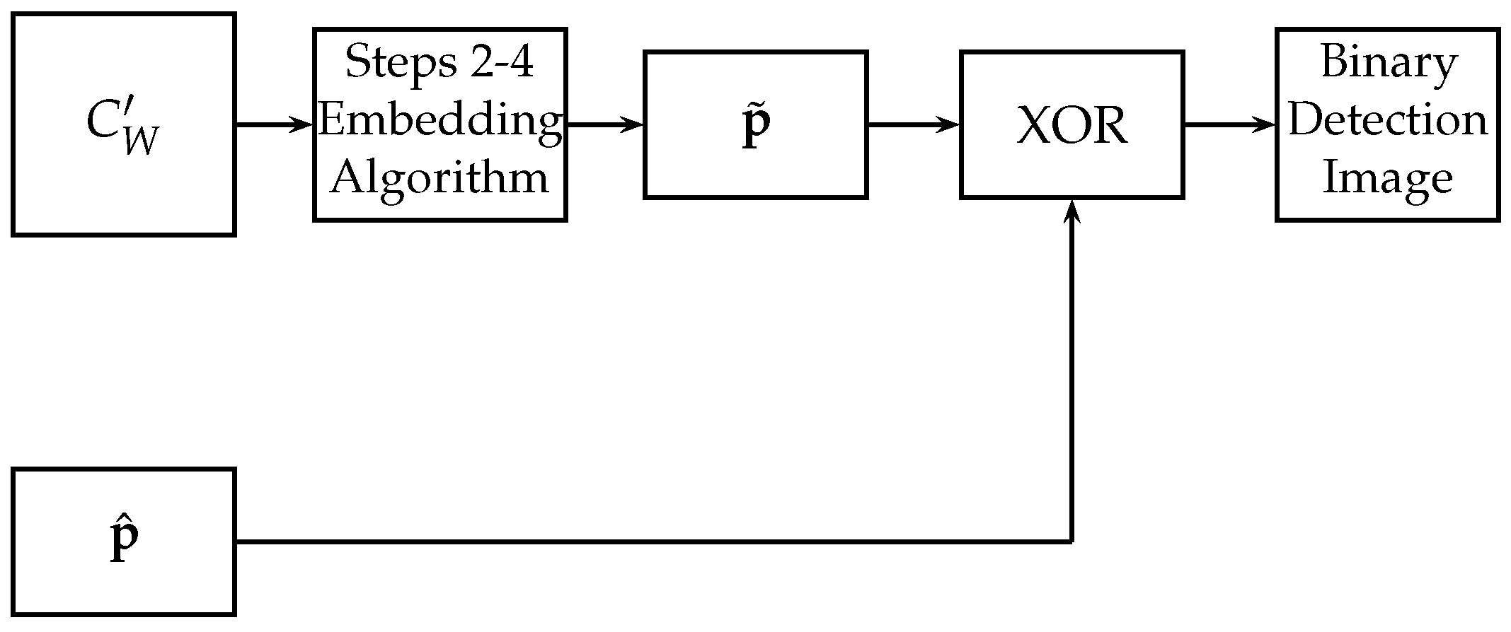 A Fragile Image Watermarking Scheme in DWT Domain Using Chaotic Sequences and Error-Correcting Codes