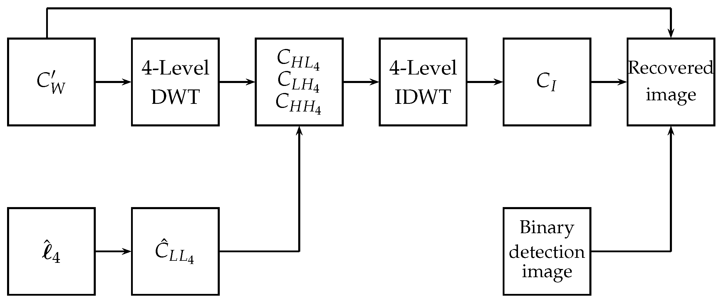 A Fragile Image Watermarking Scheme in DWT Domain Using Chaotic Sequences and Error-Correcting Codes